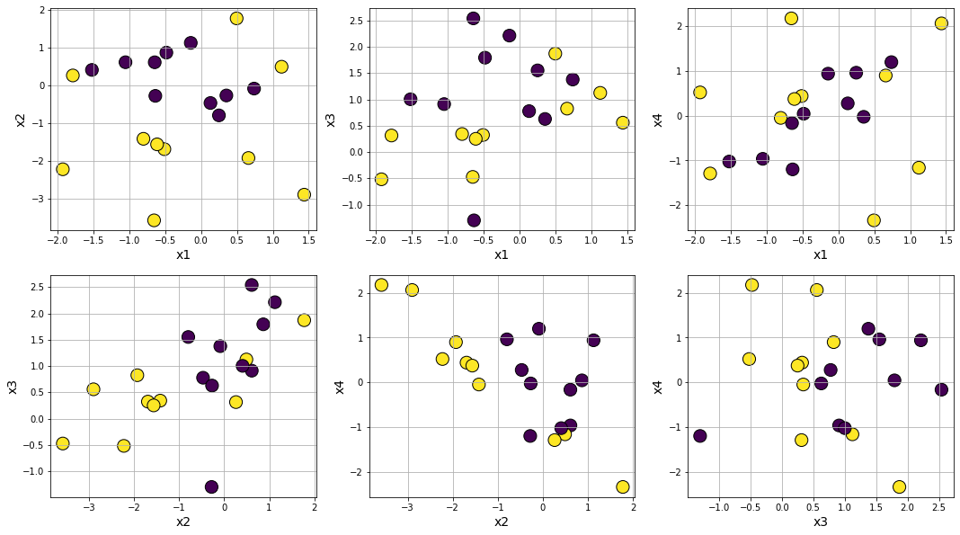 05 - Generating Other Synthetic Data - Data Focused Python 05 - Generating Other Synthetic Data - Data Focused Python